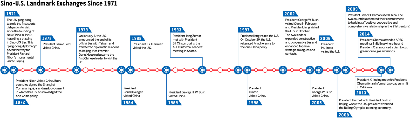 Xi Jinping Visits the U.S. and Attends UN Summits Xi Jinping Visits the U.S. and Attends UN Summits